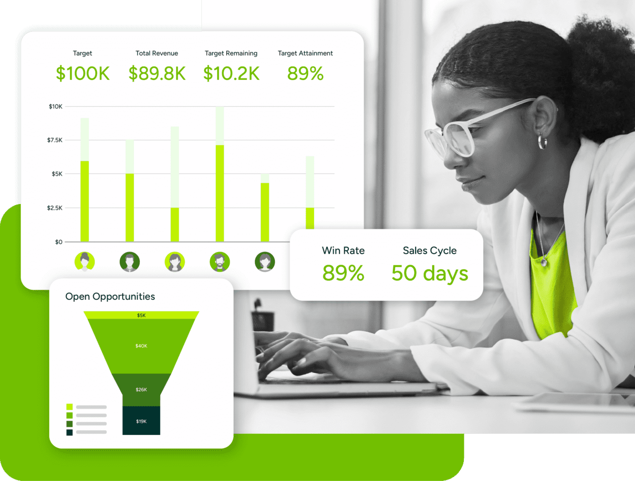 Completely Customizable Crm Maximizer